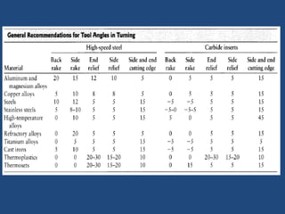 Basic Information of Machining Processes.ppt