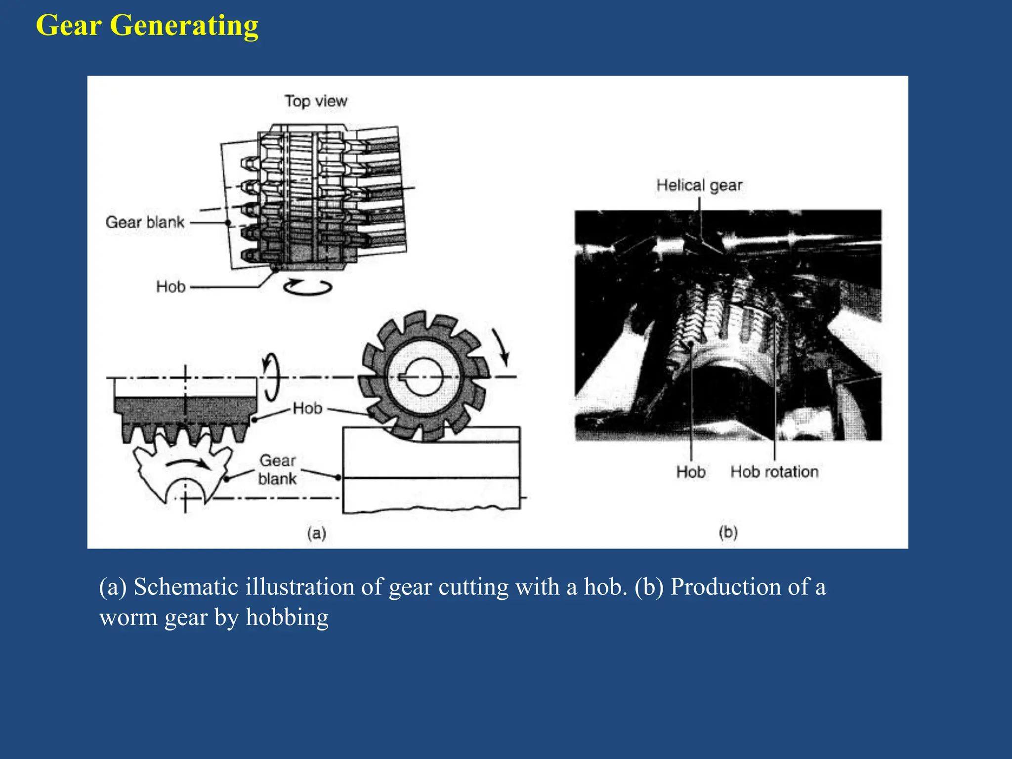 Machining Processes- Milling, Broaching and Gear Manufacturing.ppt
