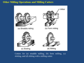 Machining Processes- Milling, Broaching and Gear Manufacturing.ppt