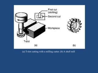 Machining Processes- Milling, Broaching and Gear Manufacturing.ppt