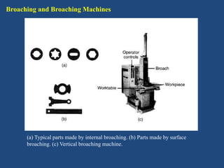 Machining Processes- Milling, Broaching and Gear Manufacturing.ppt