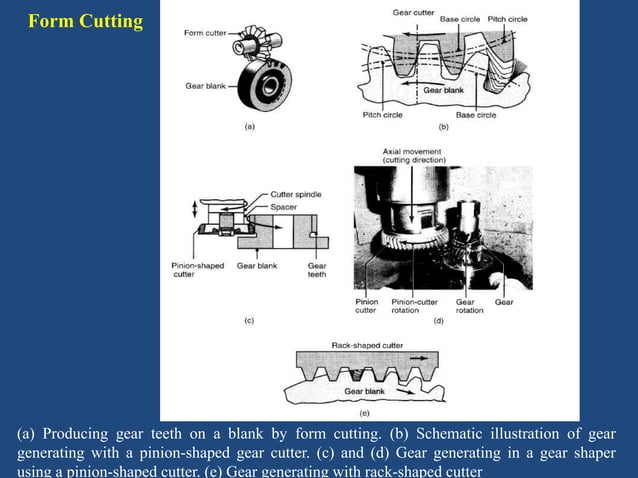 Machining Processes- Milling, Broaching and Gear Manufacturing.ppt