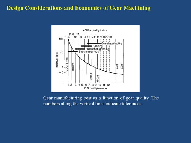 Machining Processes- Milling, Broaching and Gear Manufacturing.ppt