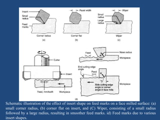 Machining Processes- Milling, Broaching and Gear Manufacturing.ppt