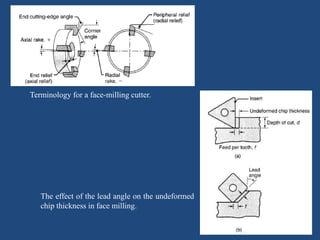 Machining Processes- Milling, Broaching and Gear Manufacturing.ppt