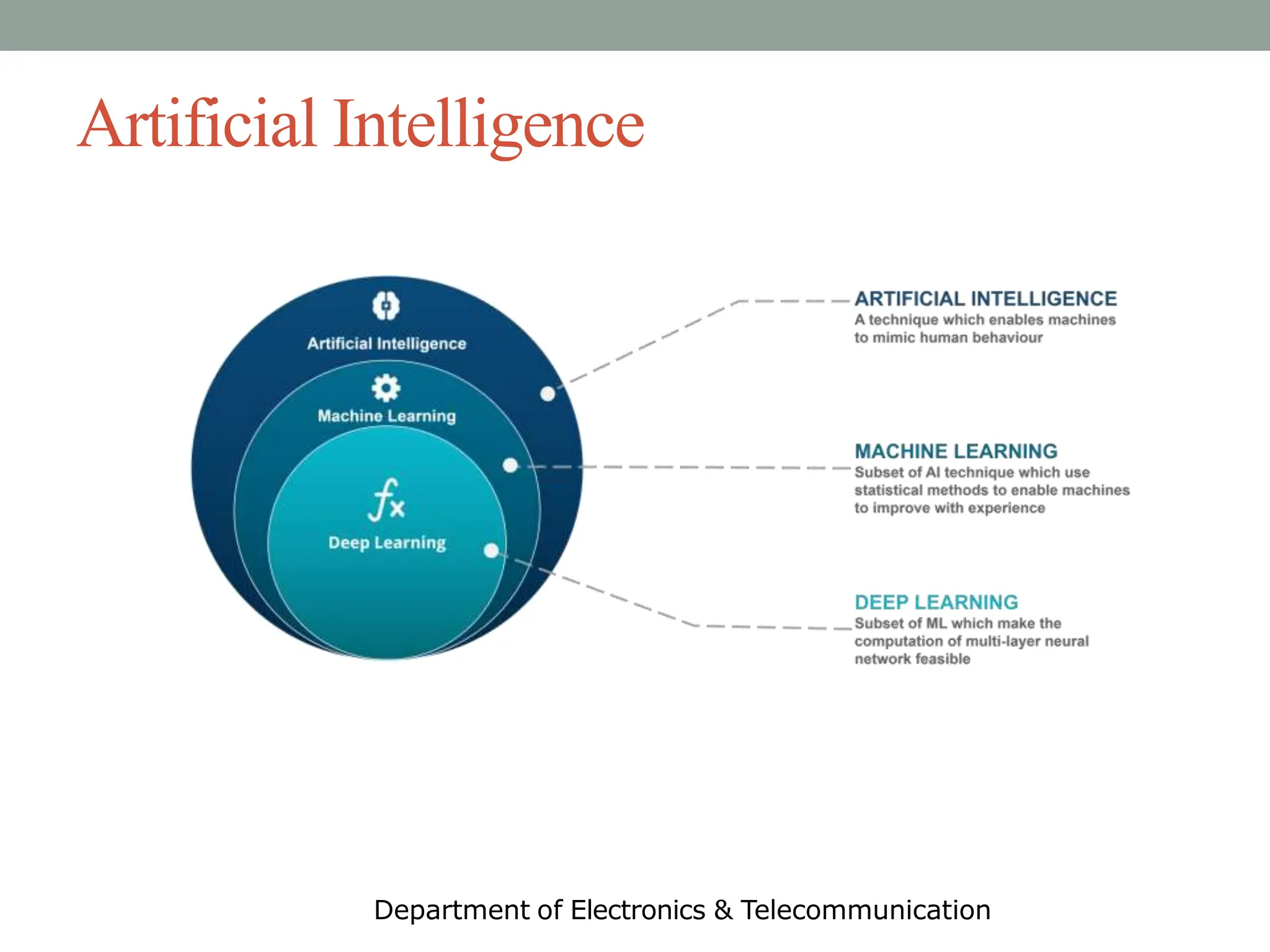 Unit No. 1 Artificial Intelligence Overview.pptx