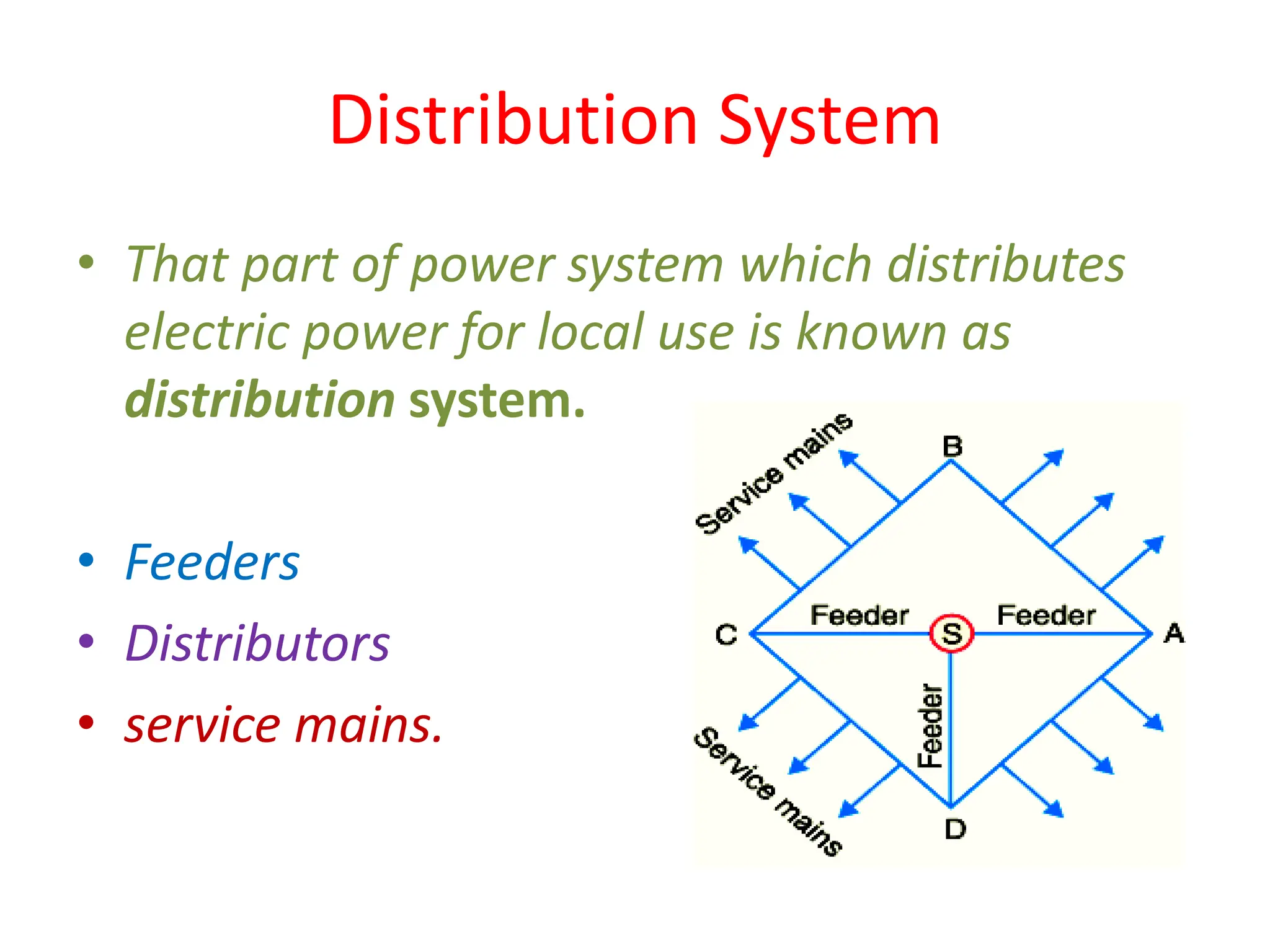Distribution System-2 in power system Engin | PPTX