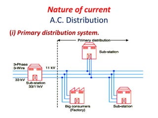 Distribution System-2 in power system Engin | PPTX