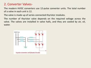 HVDC System | PPTX | Computer Networking | Computing