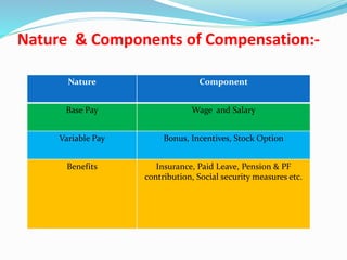 Compensation Management | PPTX