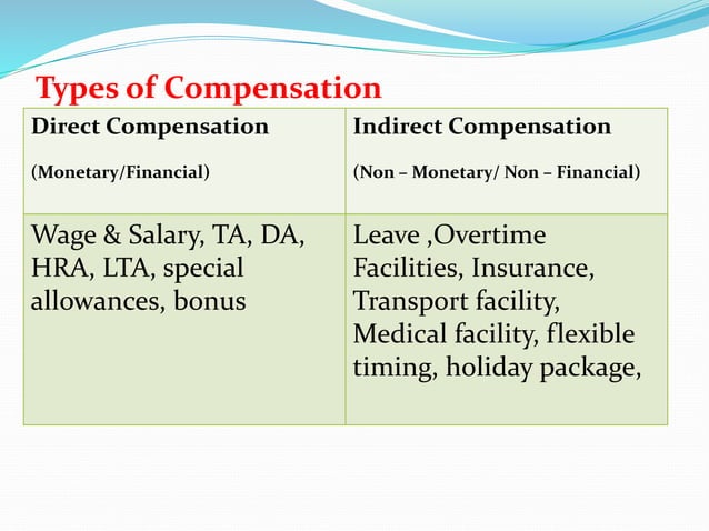 Compensation Management | PPTX