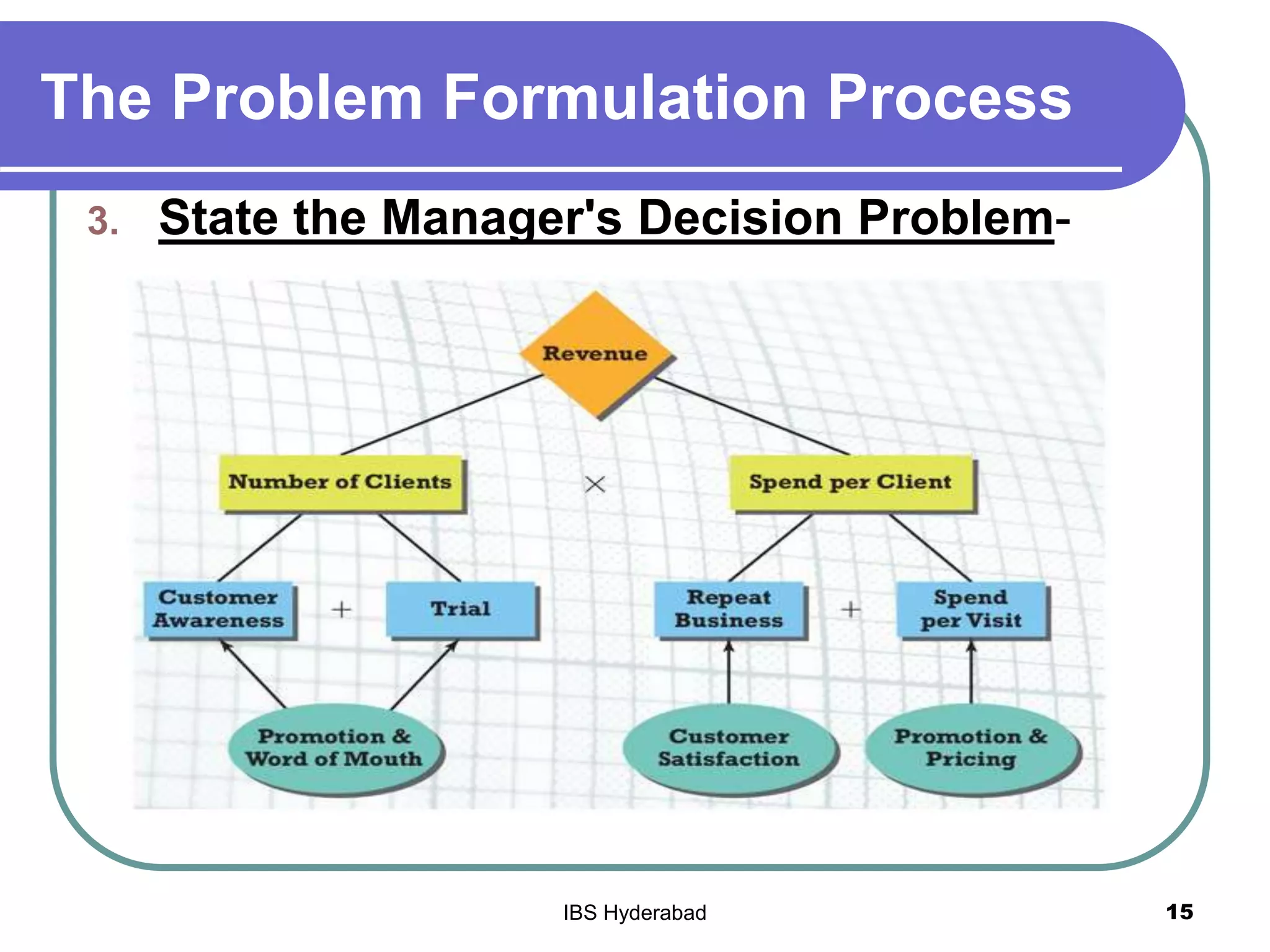 Unit no 02_research design formulation | PPSX