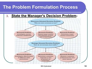 Unit no 02_research design formulation | PPSX