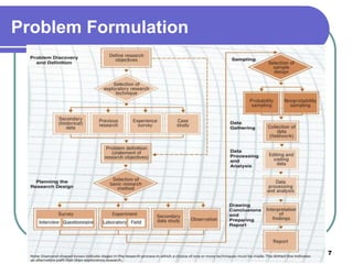 Unit no 02_research design formulation | PPSX