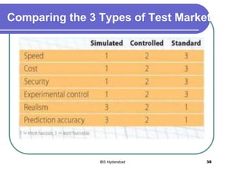 Unit no 03_types of research design | PPSX