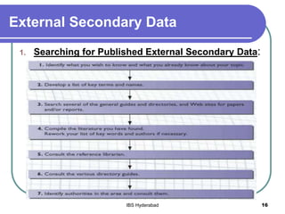 Unit no 04_collecting secondary data from inside & outside the ...