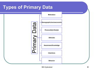 Unit no 05_collecting primary data by observation | PPT