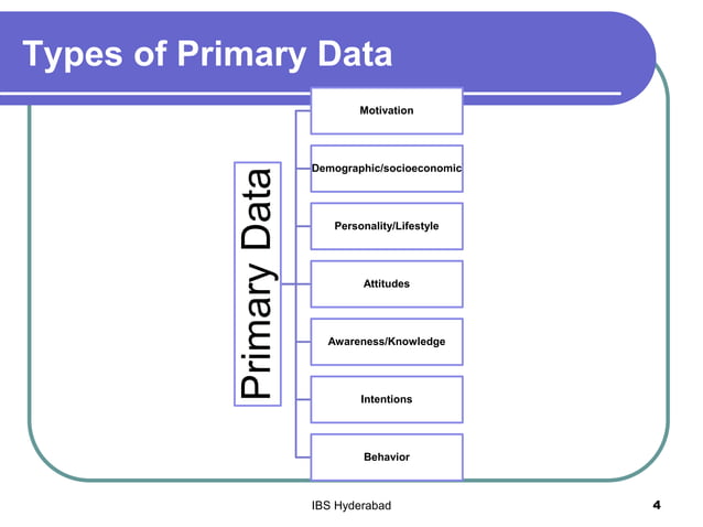 Unit no 05_collecting primary data by observation | PPT