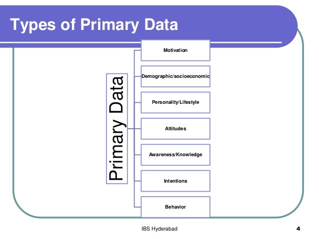 Unit no 05_collecting primary data by observation