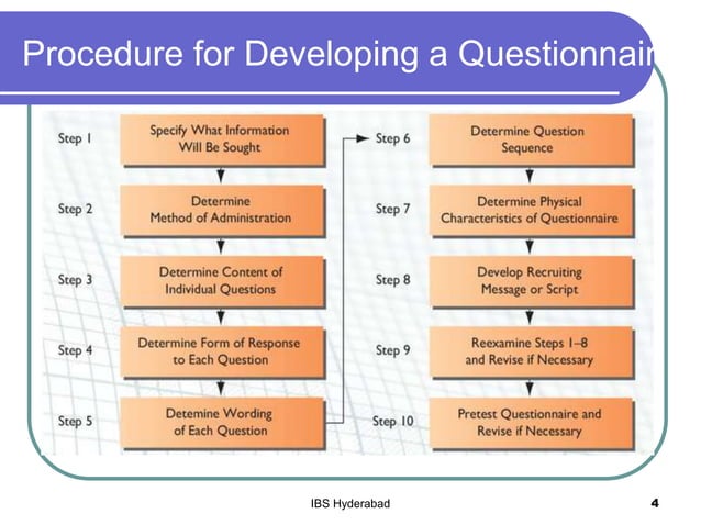 Unit no 08_designing questionnaire | PPSX
