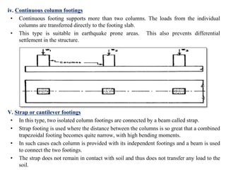 Unit no 1 foundation used in civil Engineering | PDF