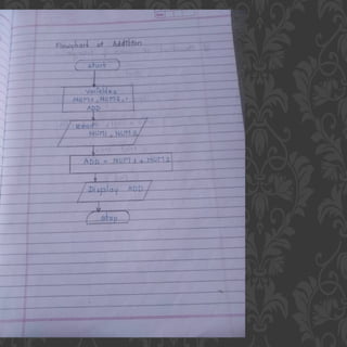 Unit no 1(Fundamentals of Algorithm).pptx