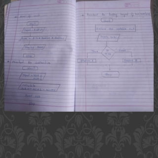 Unit no 1(Fundamentals of Algorithm).pptx