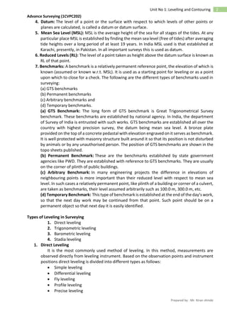 Unit No 1 Levelling and Contouring .docx
