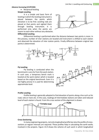 Unit No 1 Levelling and Contouring .docx