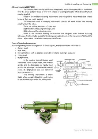 Unit No 1 Levelling and Contouring .docx