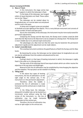 Unit No 1 Levelling and Contouring .docx