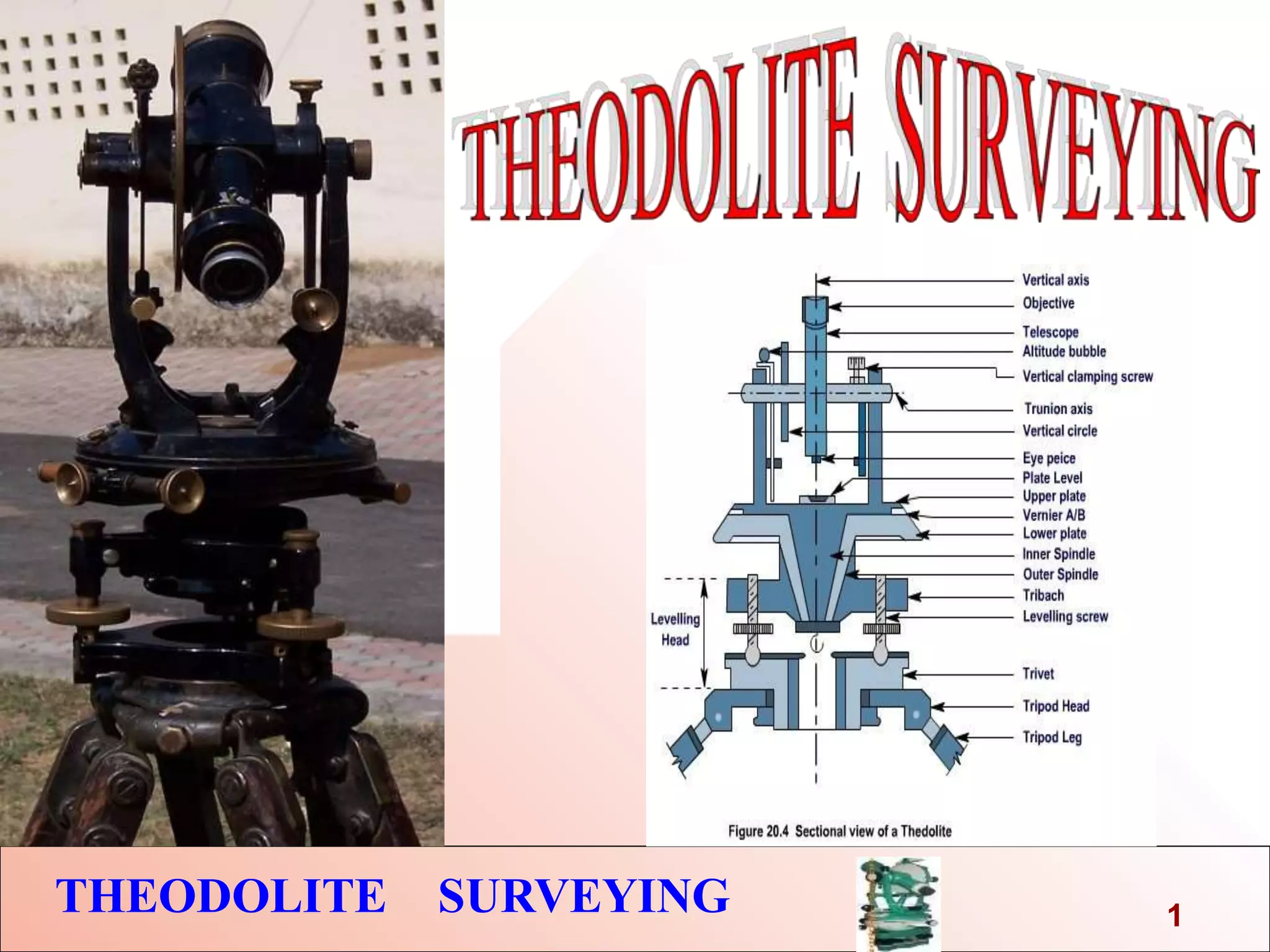 Unit No 2 Theodolite Surveying and Traversing.pptx