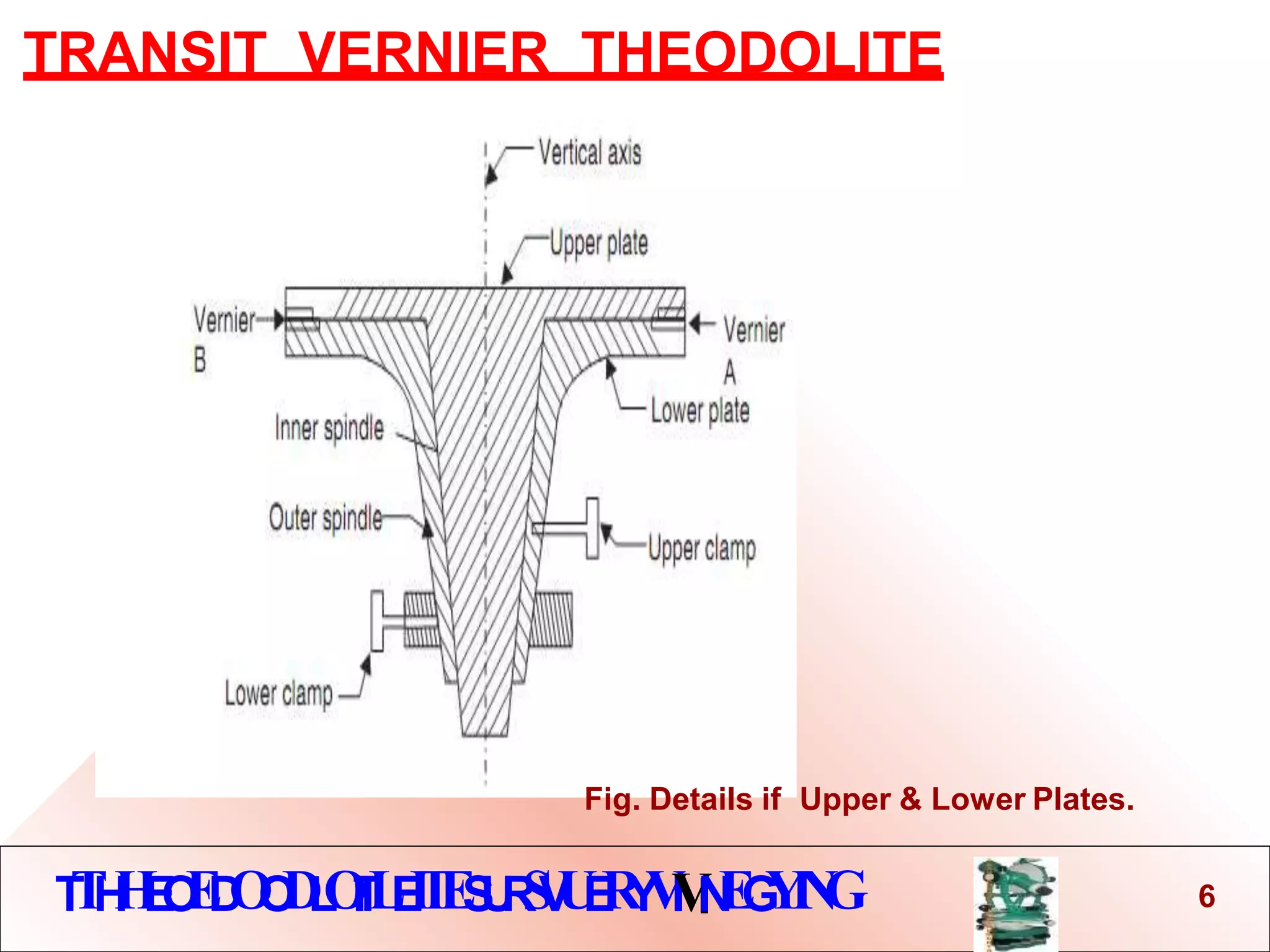 Unit No 2 Theodolite Surveying and Traversing.pptx