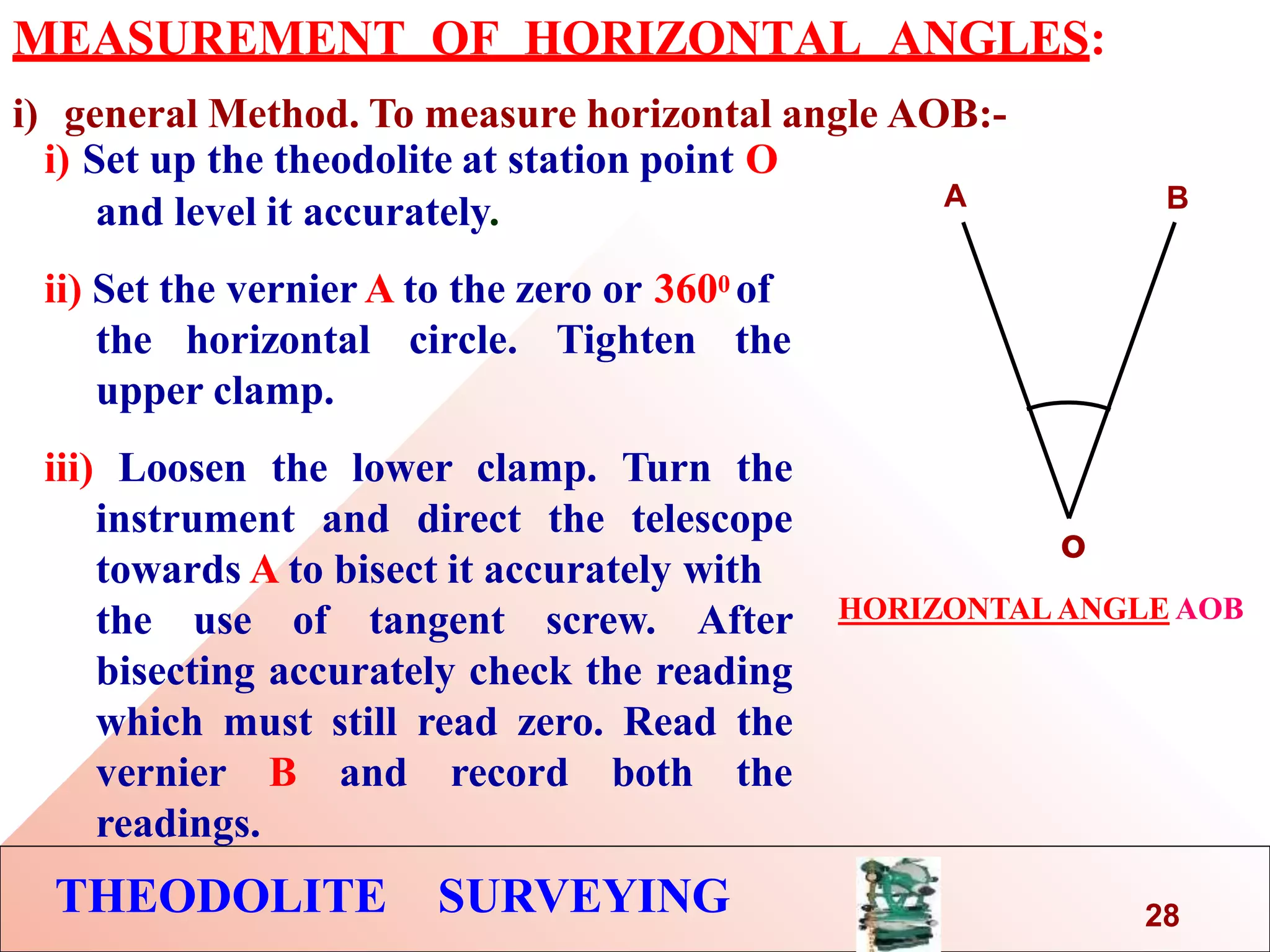 Unit No 2 Theodolite Surveying and Traversing.pptx
