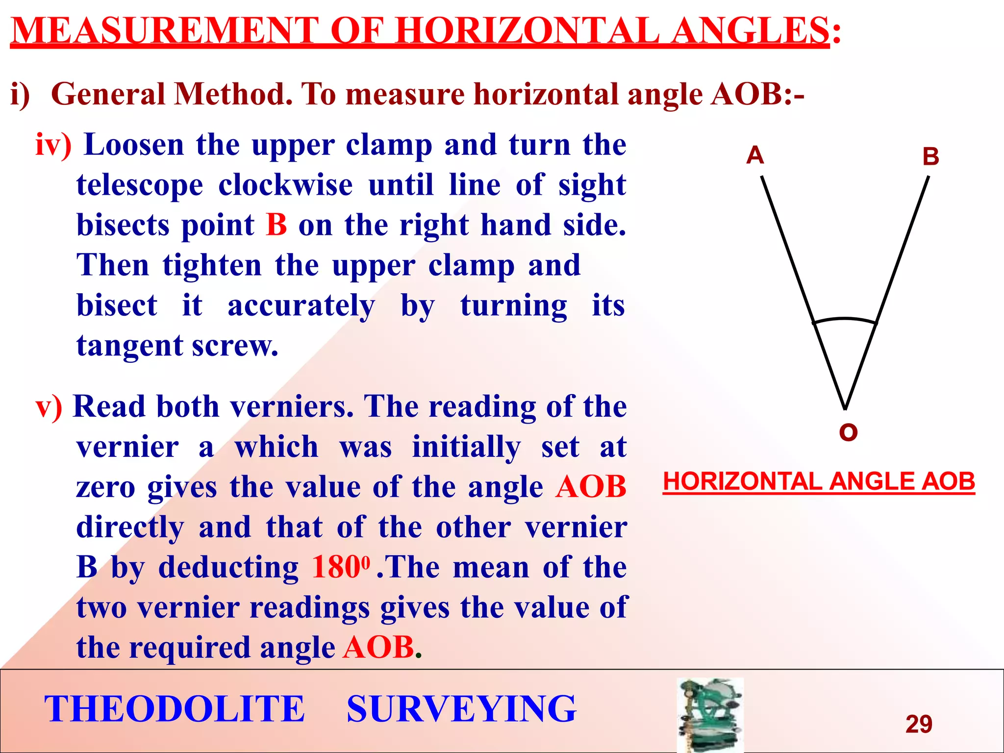 Unit No 2 Theodolite Surveying and Traversing.pptx