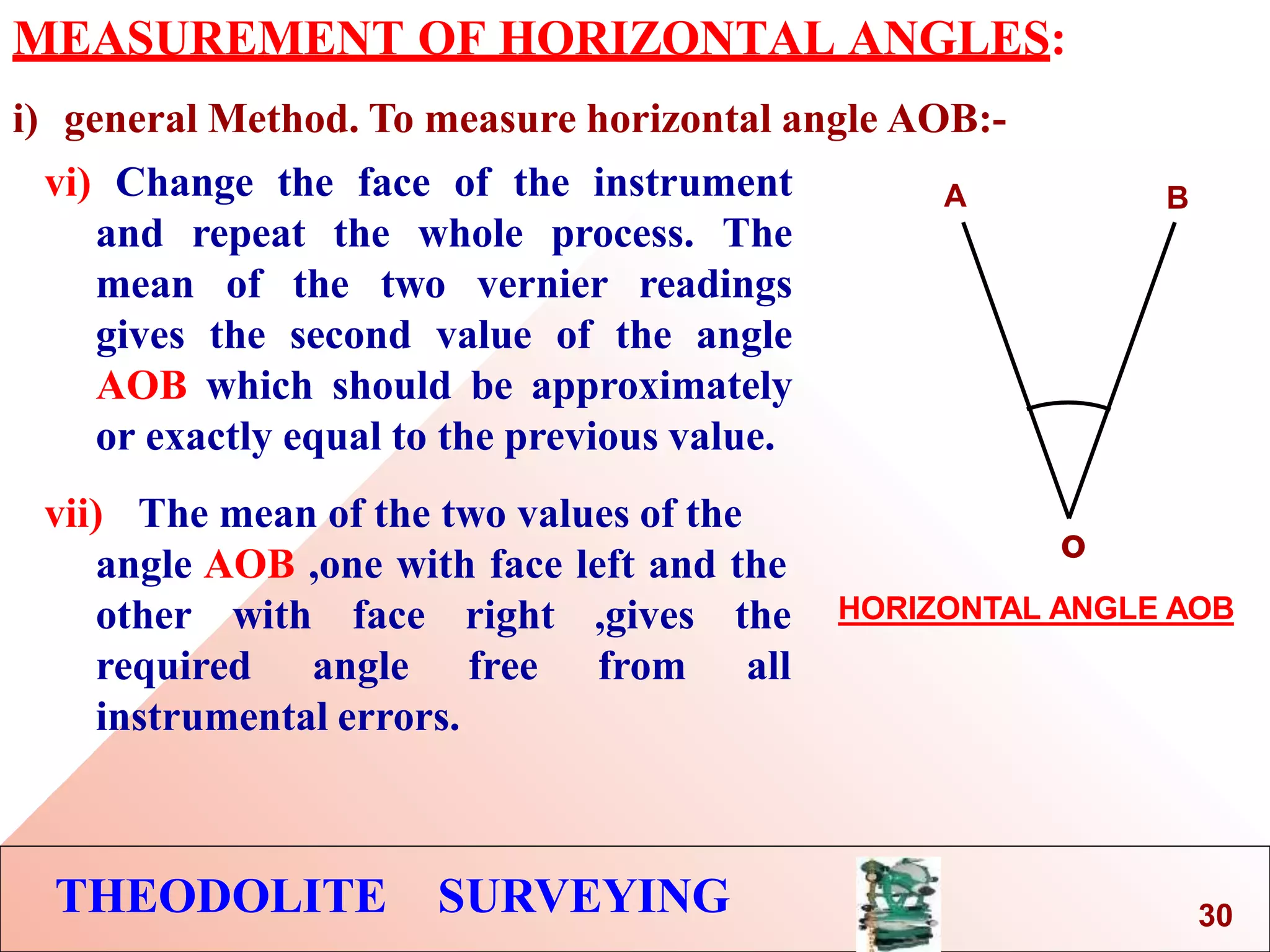 Unit No 2 Theodolite Surveying and Traversing.pptx