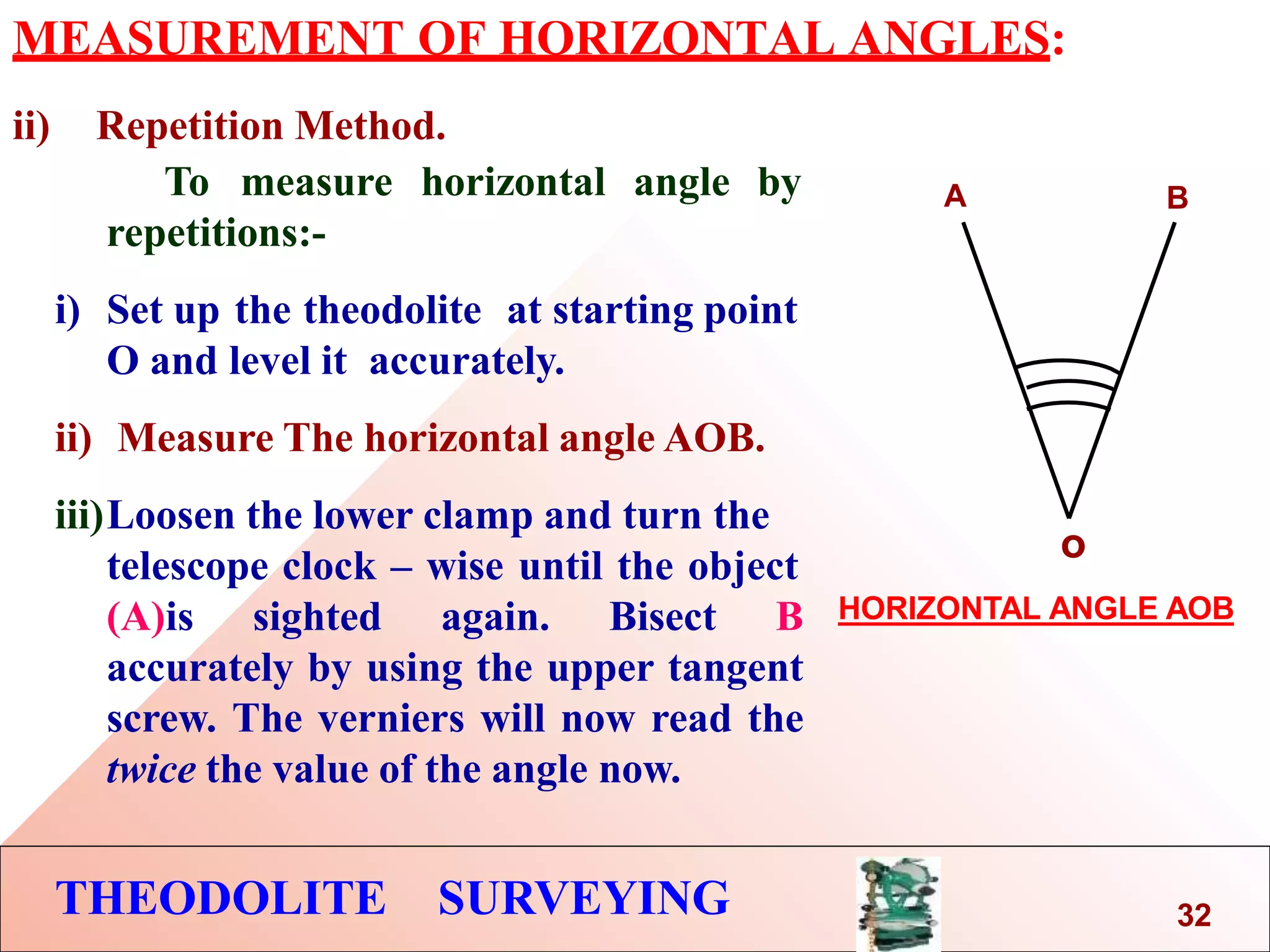Unit No 2 Theodolite Surveying and Traversing.pptx