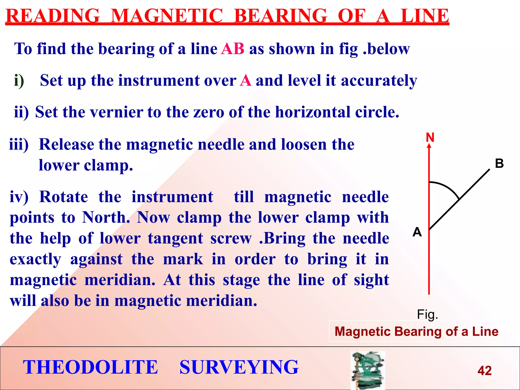 Unit No 2 Theodolite Surveying and Traversing.pptx