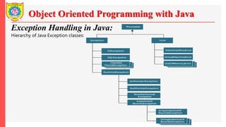 Unit No 4 Exception Handling and Multithreading.pptx