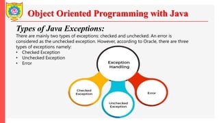 Unit No 4 Exception Handling and Multithreading.pptx