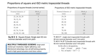 Design of threaded jopints and mechanical spring | PPTX
