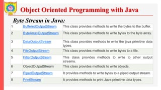 Unit No 5 Files and Database Connectivity.pptx