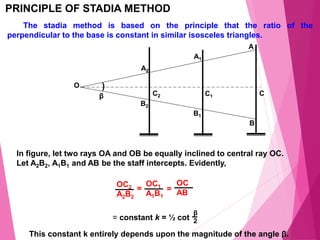 Tacheometric-Surveying.ppt
