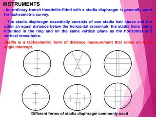Tacheometric-Surveying.ppt