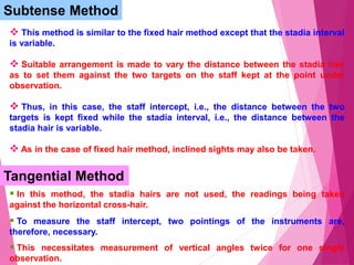Tacheometric-Surveying.ppt