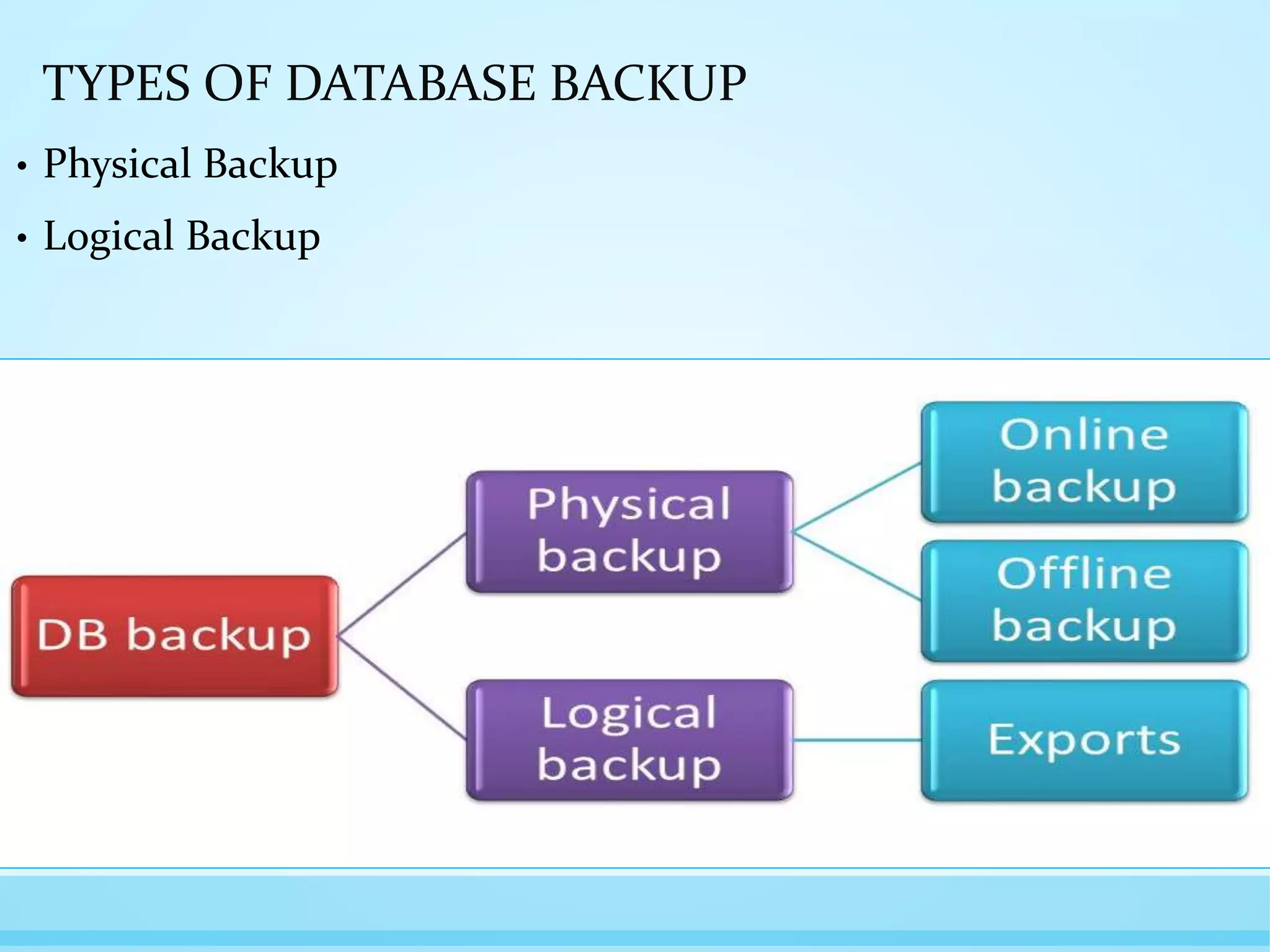 Unit no 5 transation processing DMS 22319 | PPTX