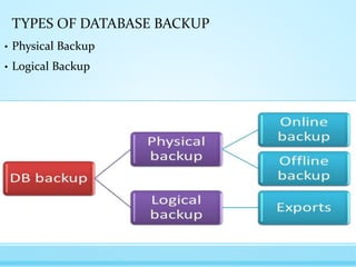 Unit no 5 transation processing DMS 22319 | PPTX