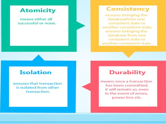 Unit no 5 transation processing DMS 22319 | PPTX