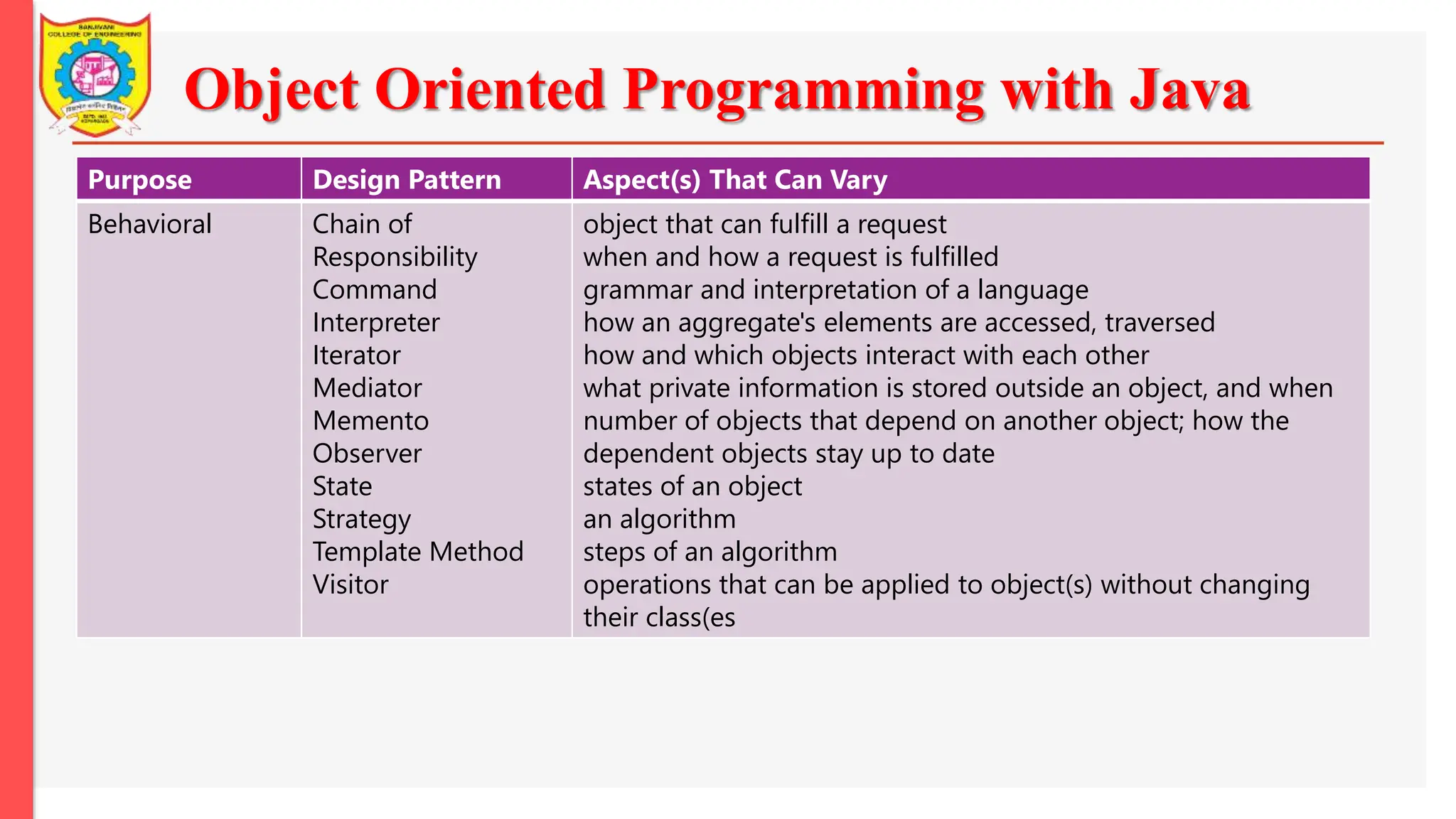 Unit No 6 Design Patterns.pptx