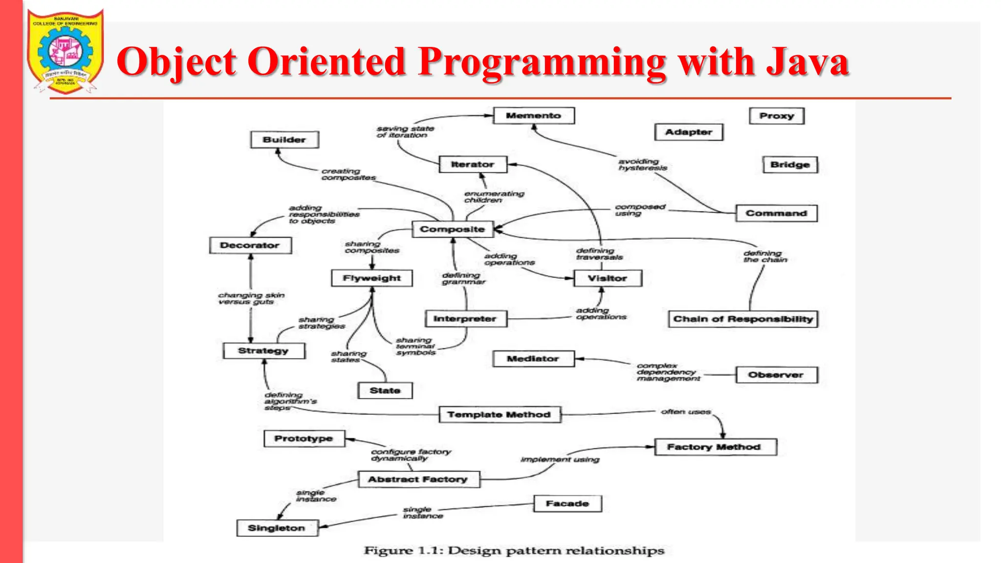 Unit No 6 Design Patterns.pptx